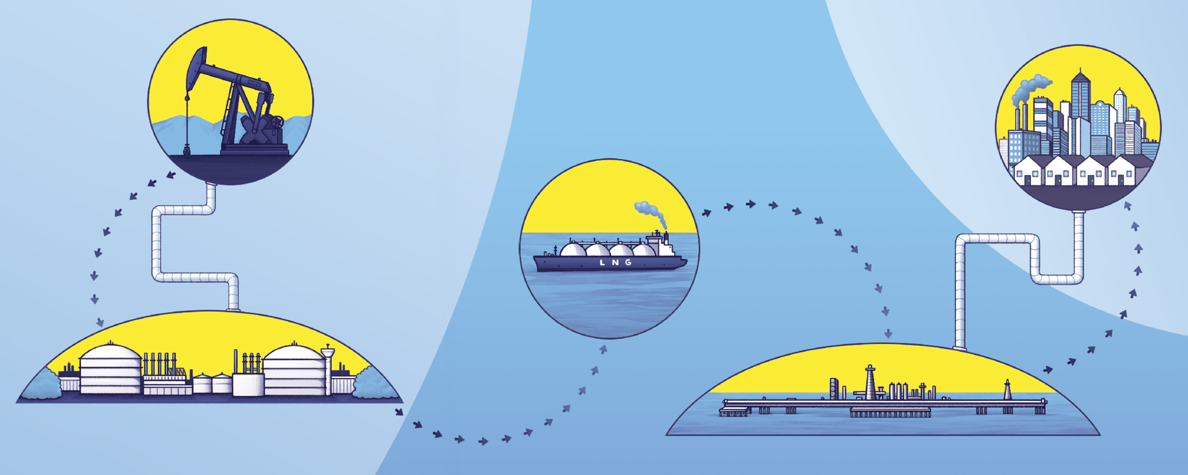 What’s going on with natural gas exports? - High Country News